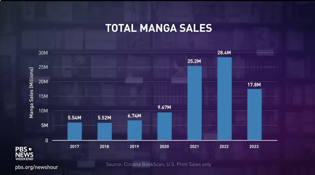 From Niche to Mainstream: How Anime Rewrote the Rules of Western Comics ...